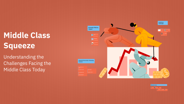 Middle Class Squeeze by Shortcut Léon on Prezi