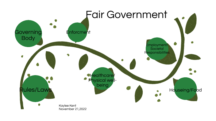 Fair Government by Kaylee Kent on Prezi