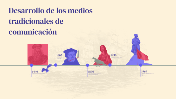 Desarrollo de los medios tradicionales de comunicación by Analilia ...