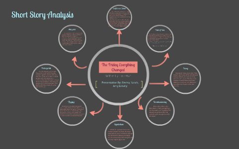 The Friday Everything Changed by Kelly McCarron on Prezi