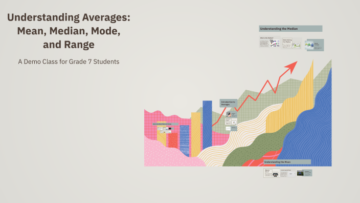 Understanding Averages: Mean, Median, Mode, and Range by Engsuhaib ...