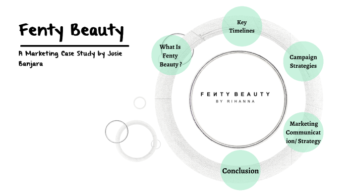 Fenty Beauty - Marketing Presentation by Josie Banjara on Prezi
