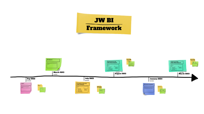 JW BI Framework by Naude Roode on Prezi