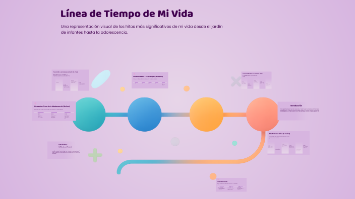 Línea de Tiempo de Mi Vida by Mia Velazquez on Prezi