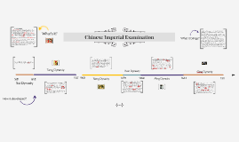the imperial examination by SUN XUEYAN on Prezi