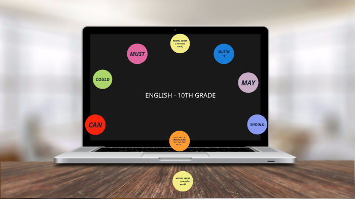 Modal Verbs (remedial work) - English - 10th grade by elisabete frade ...