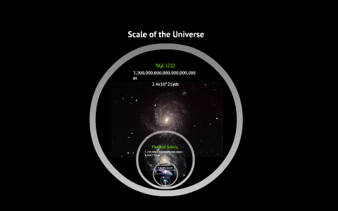 Scale of the Universe by Armando Guzman on Prezi