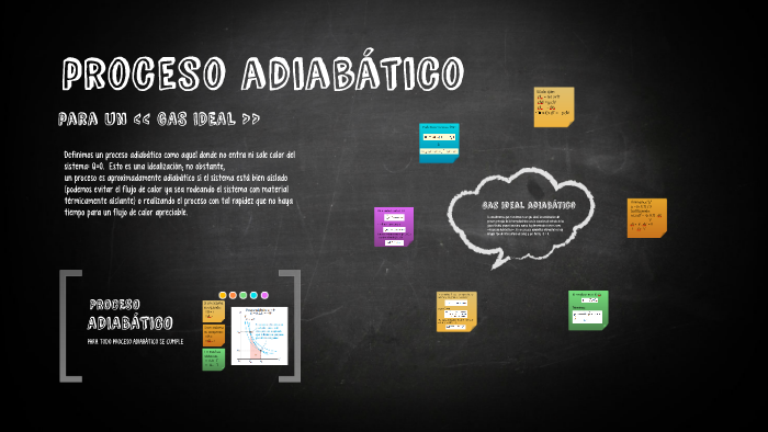 proceso adiabático by Nadya Calderon Choque on Prezi