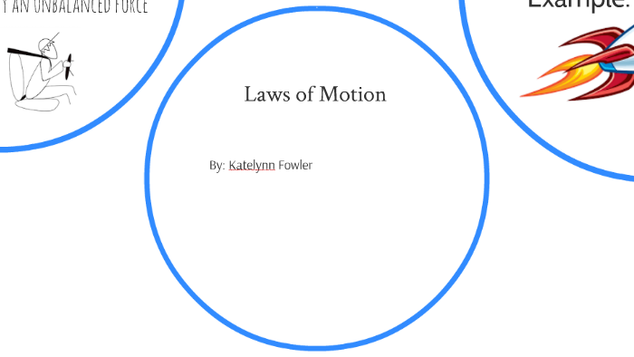 Laws of Motion by Katelynn Fowler