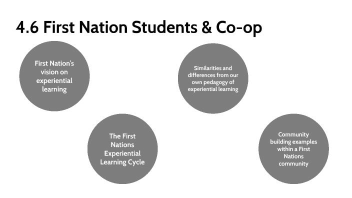 4.6 First Nation Students & Co-op by Eva Lombardi on Prezi