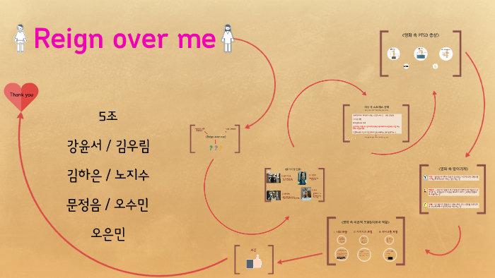 Reign over me by 지수 노 on Prezi