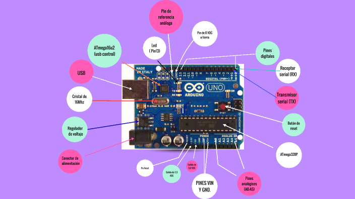 placa arduino 1 by Litzi Ramos on Prezi
