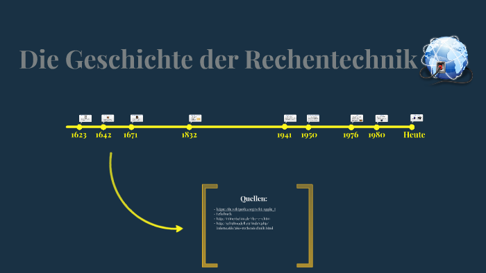 Die Geschichte der Informatik by The Real King on Prezi