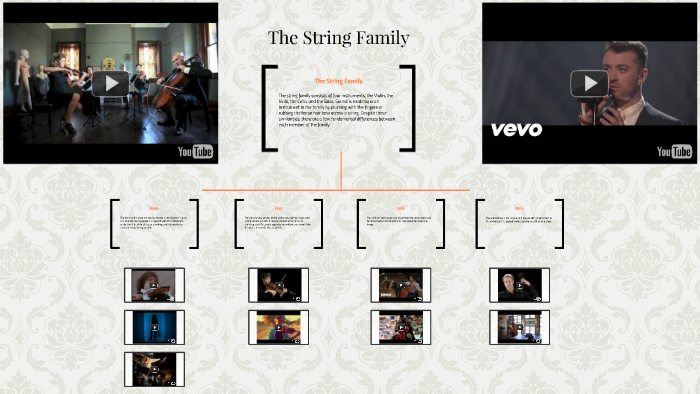 The string family consists of four instruments, the Violin, by on Prezi
