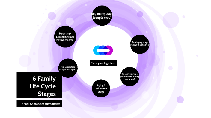 6 Family Life Cycle Stages by Anahi Santander Hernandez on Prezi