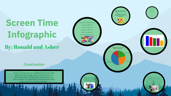 Screen Time Infographic by Ronald Jin on Prezi