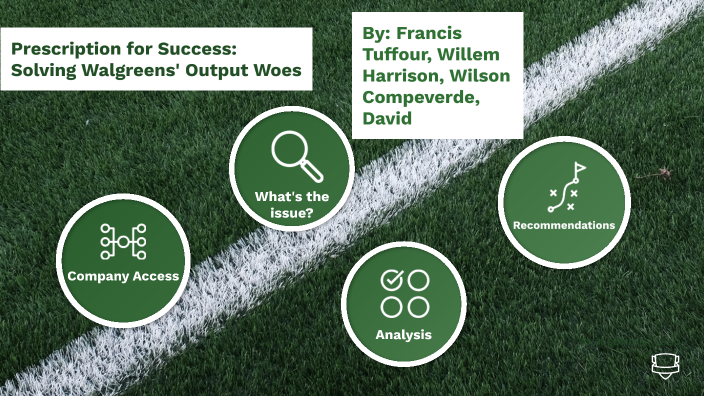 Management Skills Walgreens by on Prezi