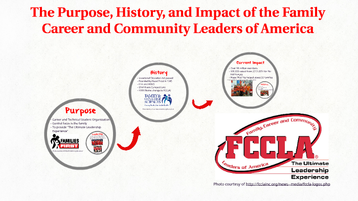 The History, Purpose, and Impact of FCCLA by Hope Wilson on Prezi