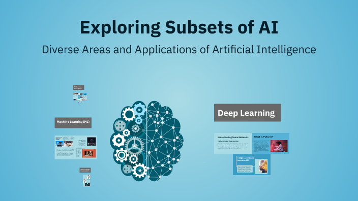 Exploring Subsets of AI by Timothy Ho on Prezi