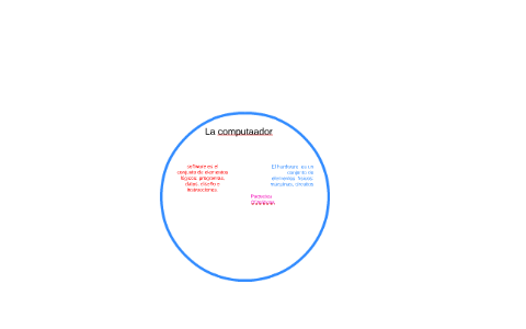 El hardware es un conjunto de elementos físicos: máquinas, by nyree ...