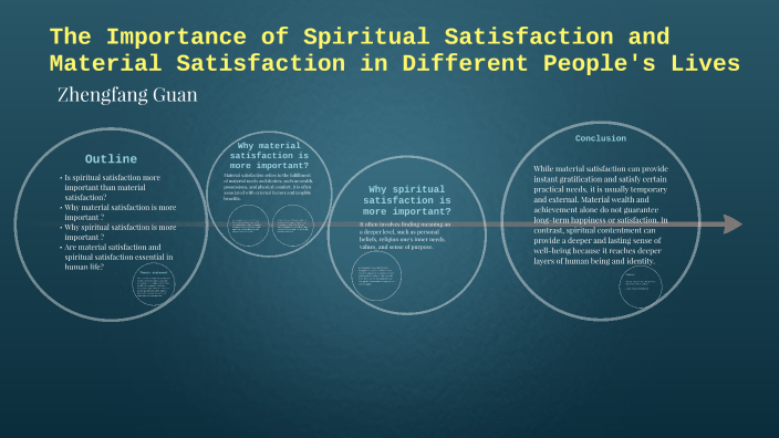 The Importance of Spiritual Satisfaction and Material Satisfaction in ...