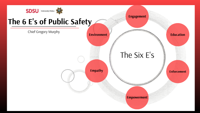 6 E's Presentation by Brooke Lee on Prezi