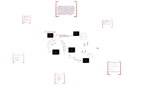 Film & Television Industry by Jason Blanchette on Prezi