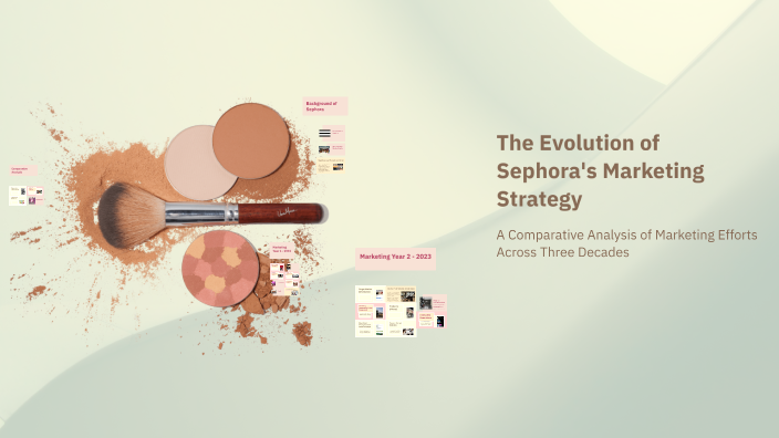 The Evolution of Sephora's Marketing Strategy by aleigha baranovicht on ...