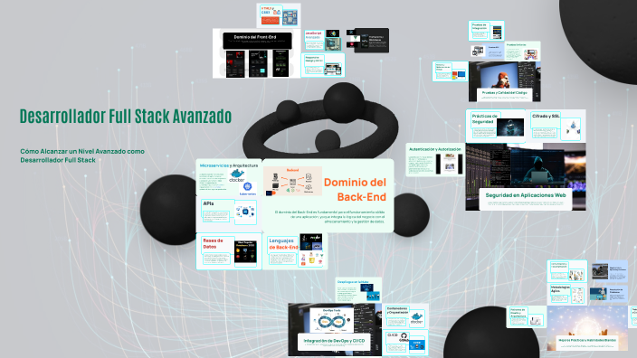 Desarrollador Full Stack Avanzado by Karla Maldonado on Prezi