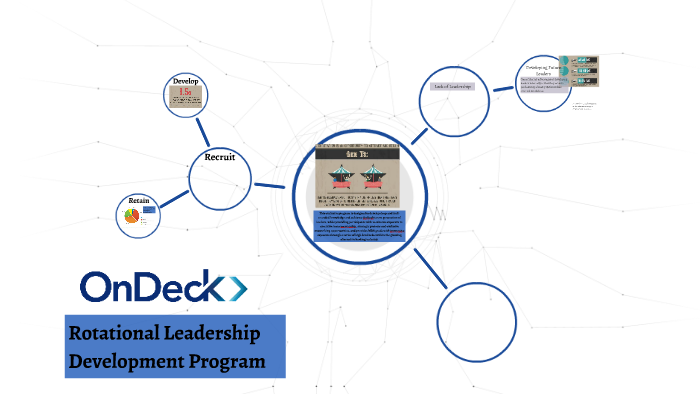 OnDeck Rotational Leadership Development Program by Chelsea Lehman on Prezi