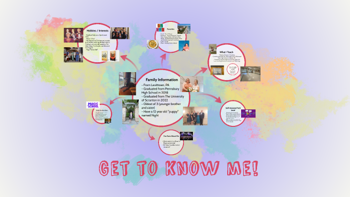Get to Know Me - Jillian O'Donnell by Jillian O'Donnell on Prezi