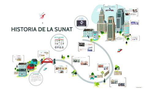 HISTORIA DE LA SUNAT by Jose Gabriel Tocto Facundo on Prezi