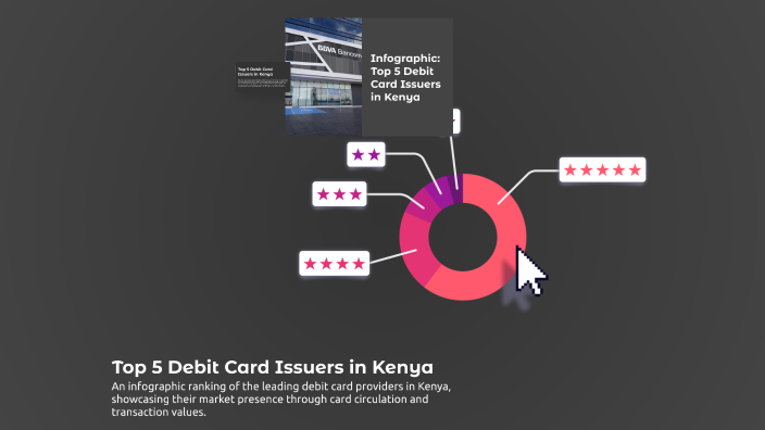 Top 5 Debit Card Issuers in Kenya by Sinomncedi Ndinisa on Prezi