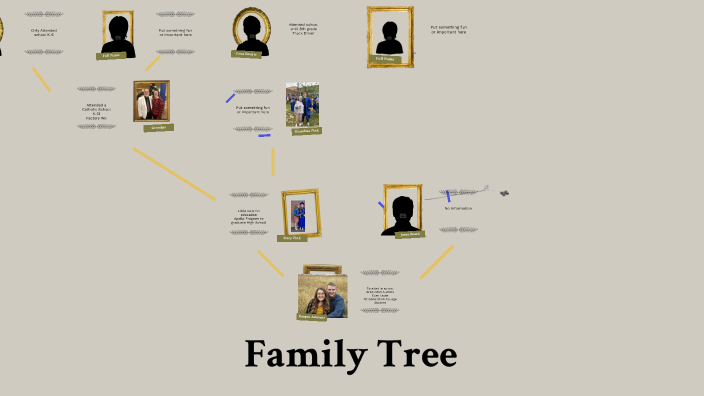 Family Tree by Raegan Amstutz on Prezi