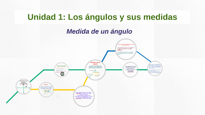ángulos y sus medidas by Vanessa Cintron DE Jesus on Prezi
