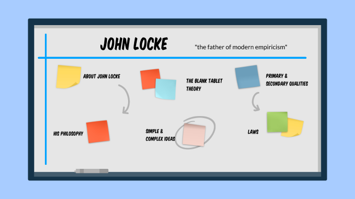 John Locke by Katelyn Oleson on Prezi