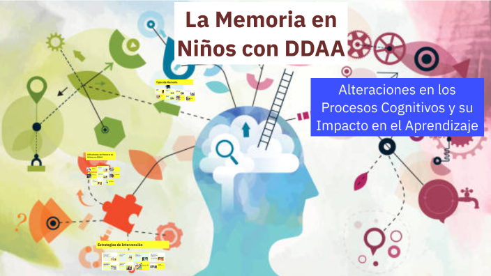 La Memoria en Niños con DDAA by Obed Ramos on Prezi
