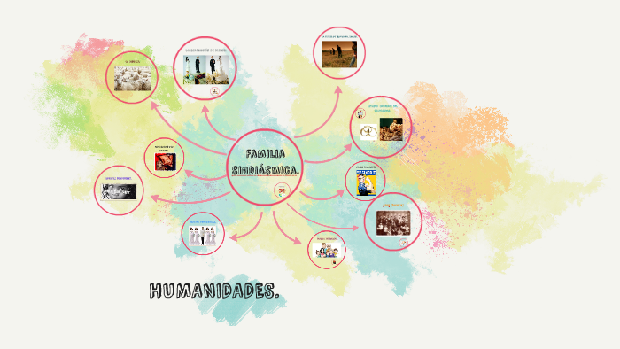 LA FAMILIA SINDIÁSMICA. by Emmm Mc on Prezi