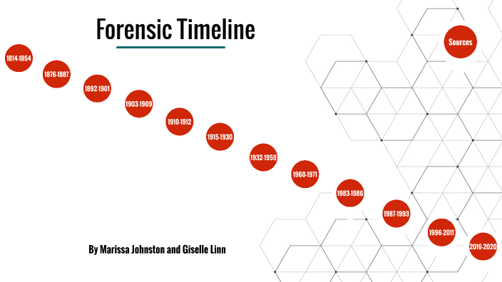 Forensic Timeline by Marissa Johnston on Prezi