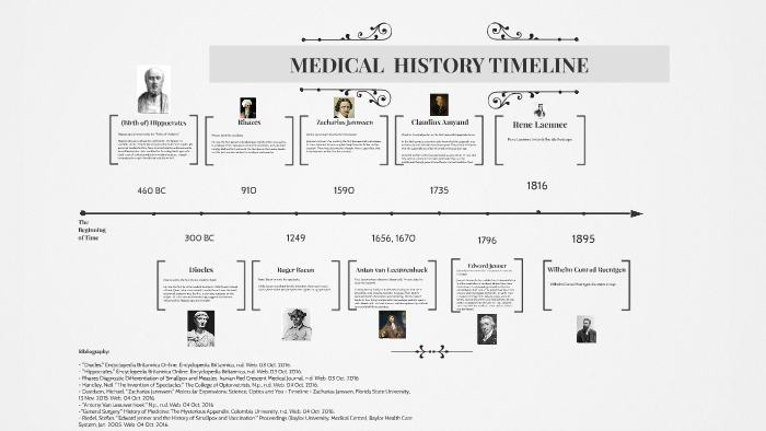 MEDICAL HISTORY TIMELINE by Crystal Le on Prezi