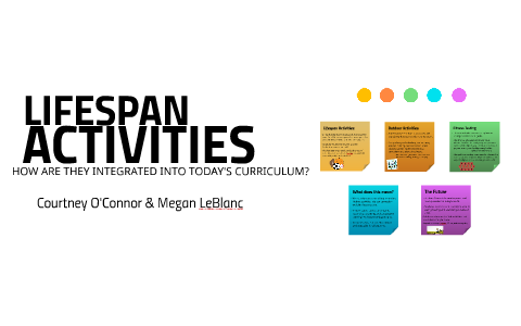 What are lifespan activities, and how are they integrated in by ...