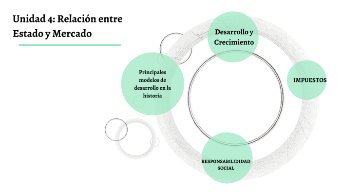 Unidad 4: Relación entre Estado y Mercado by Elena Cifuentes on Prezi