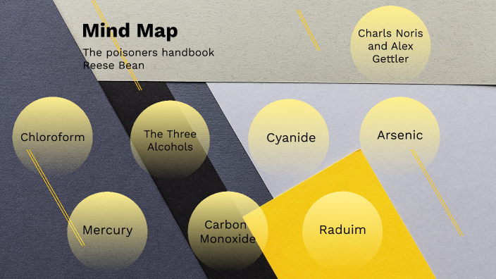 mind mapping by Reese Bean on Prezi