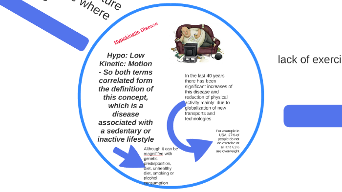Hypokinetic Disease by matteo cascio on Prezi