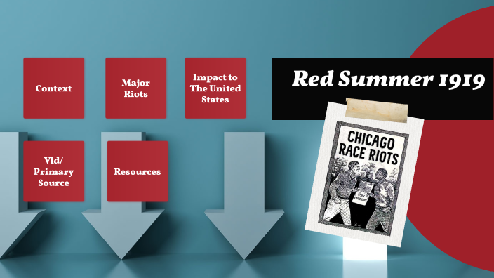 The Red Summer 1919 by Chandler Kabance (Student) on Prezi