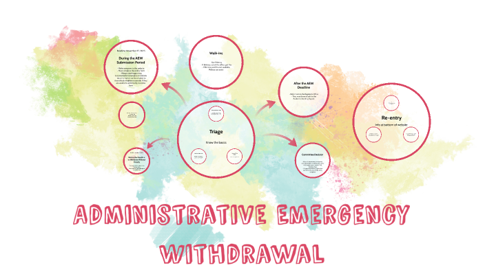 Administrative Emergency Withdrawal by Brittney Brackett on Prezi