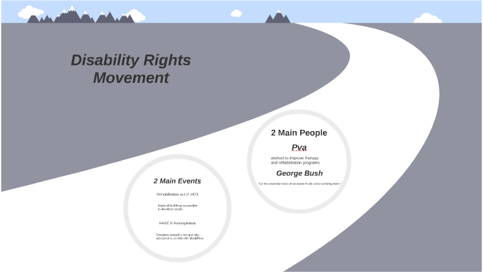 Disability Rights Movement Presentation by Joshua Luthiger on Prezi