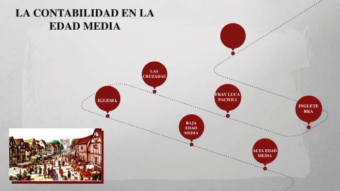LA CONTABILIDAD EN LA EDAD MEDIA by kely cardona on Prezi