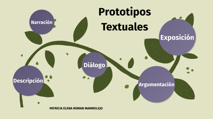prototipos textuales by Carlos Roman on Prezi
