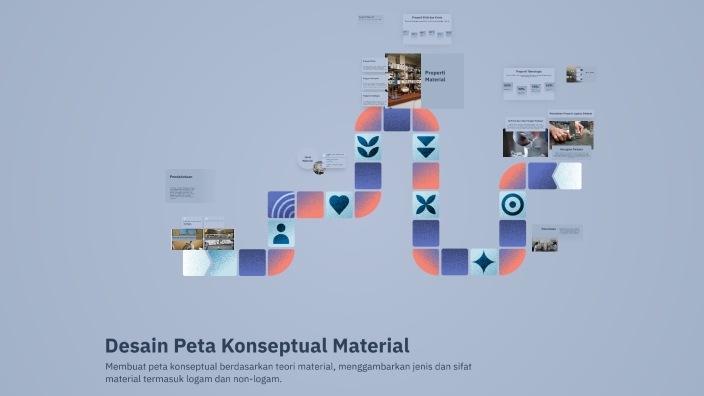 Desain Peta Konseptual Material by Asier Lopez on Prezi